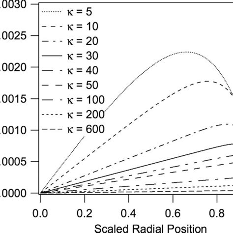 Pdf Ferrofluid Flow In A Spherical Cavity Under An Imposed Uniform Rotating Magnetic Field