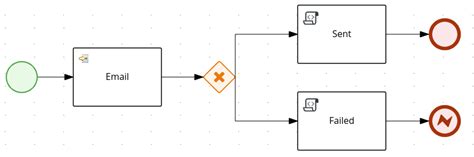chapter 8 testing a business process red hat process automation