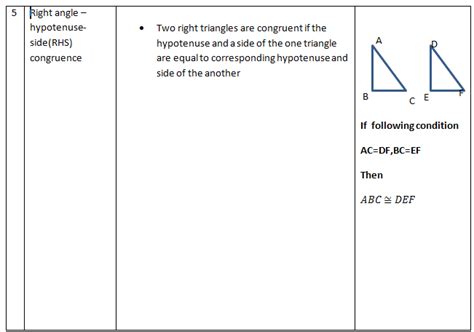 Congruent Triangles Class 9 Maths Notes