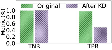 Genos General In Network Unsupervised Intrusion Detection By Rule