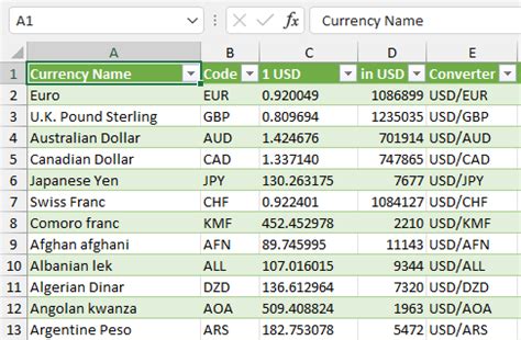 Cómo Importar una Tabla HTML a Excel o Google Sheets Automate Excel