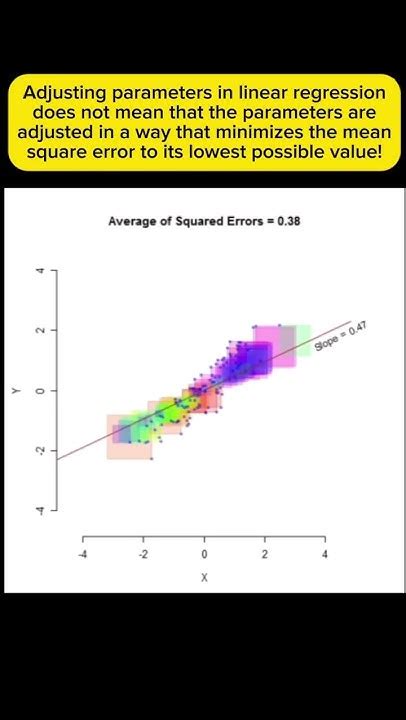 Machinelearning Deeplearning Neuralnetworks Neuron Regression Linearregression