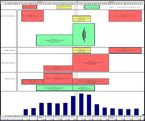 Pcf Ltd Boxcharts™