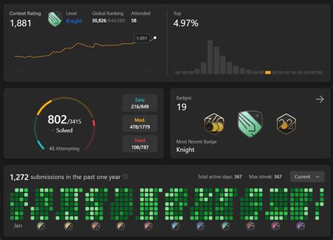 🎉 New Achievement Unlocked Leetcode Knight Pinak Gupta 21 Comments