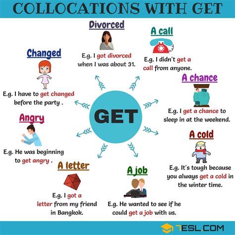 Collocations With Get English Prepositions English Fun English Idioms English Phrases Learn