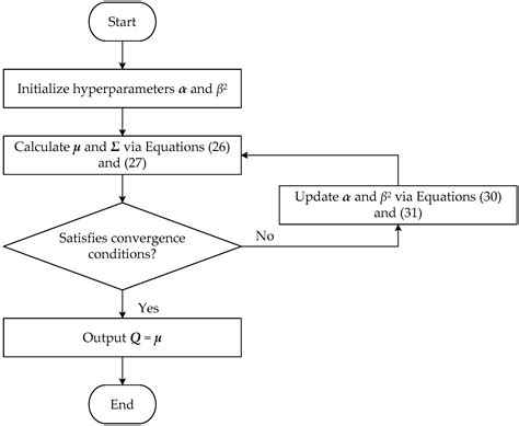 Sparse Reconstruction Of Sound Field Using Bayesian Compressive Sensing