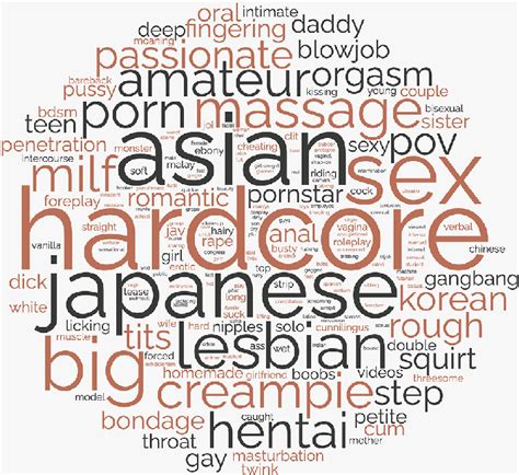 Word Cloud Summarising Keywords Used When Searching For Pornography Download Scientific Diagram