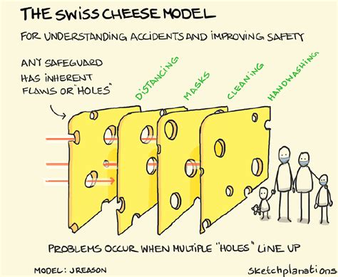 Defence In Depth Security Myths Popular Pursuits Reality