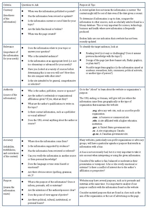 Solved How Do I Use The Craap Evaluation Model To Evaluate A Source Course Hero