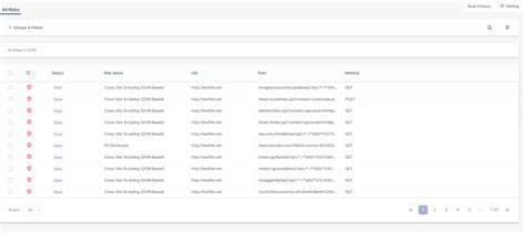 Shift Everywhere With Checkmarx One And Dast