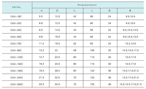 Cable Crimp Lug Copper Aluminium Cable Lug Bi Metal Cable Shoes Buy Bi Metal Cable Shoes Cable