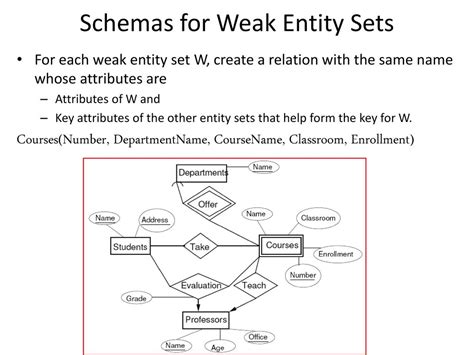 The Relational Model Ppt Download