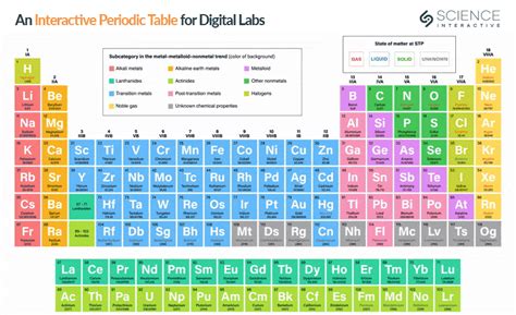 How We Develop The Highest Quality Curricula For More Effective Online