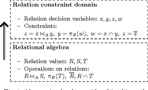 Figure 1 From Implementation Of The Relation Domain For Constraint