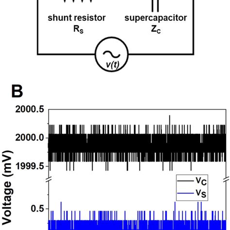 A A Chirp Signal With Initial Frequency F 0 10 Mhz Final Frequency Download Scientific