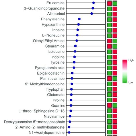 Variable Importance In Projection Vip Score Analysis Plot Of Download Scientific Diagram