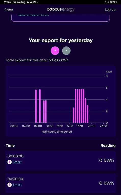 Monitor Your Solar Pv System In Home Assistant Share Your Projects