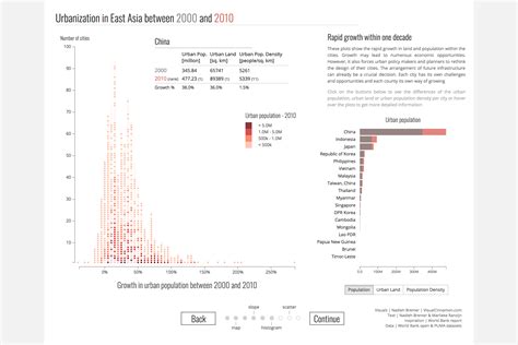 Visualizing Millions Of People On The Move Visual Cinnamon