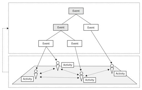 the event based model download scientific diagram
