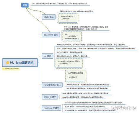 java基础思维导图 知乎