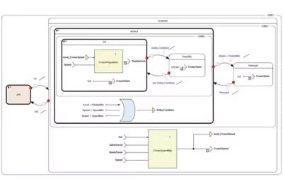 Embedded Software Development Ansys