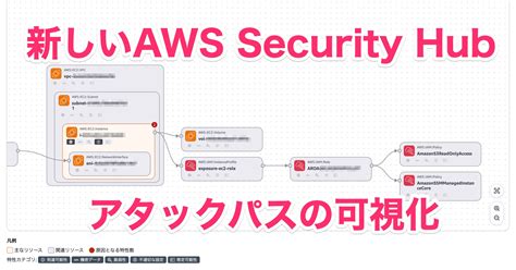 Amazon Inspector Classic を無効化してみた Developersio
