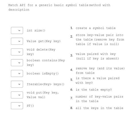 Solved Match Api For A Generic Basic Symbol Table Method