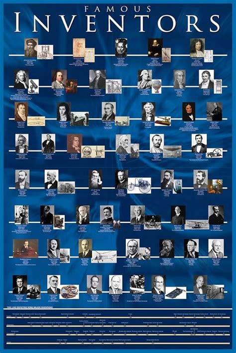 Famous Inventors And Scientists