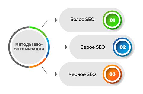 Seo что это такое простыми словами и как провести самостоятельно Seo оптимизацию сайта