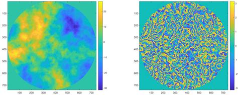 논문 리뷰 On Phase Unwrapping Via Digital Wavefront Sensors