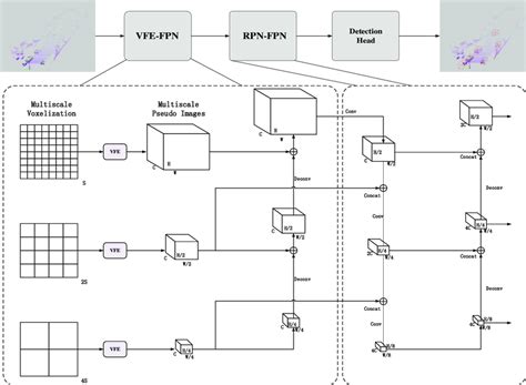 the structure of the network the detector takes the raw point cloud as download scientific