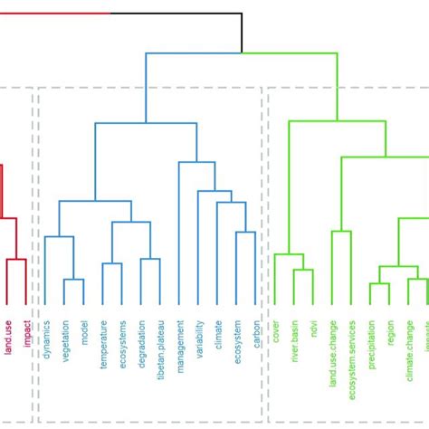 research design and workflow download scientific diagram