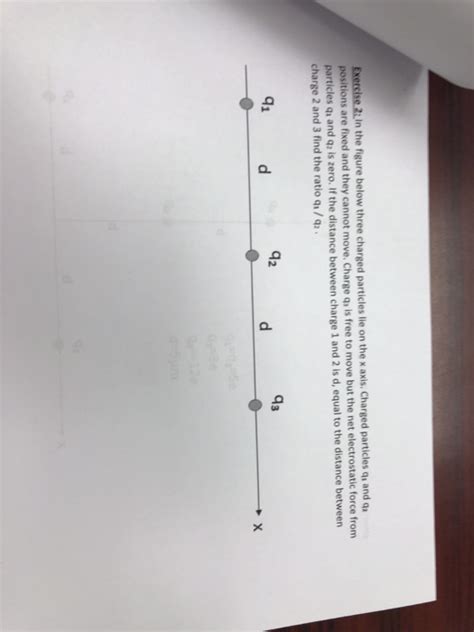 Solved In The Figure Below Three Charged Particles Lie On Chegg Com