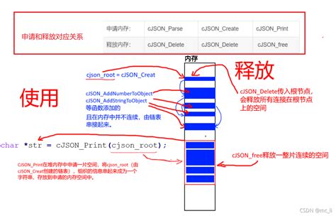 Cjson内存管理：泄漏问题与解决策略 Csdn博客