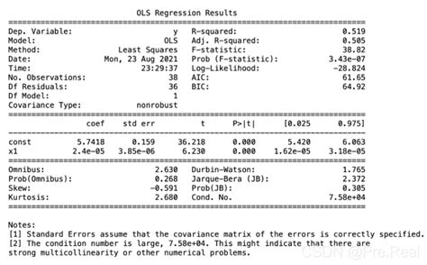 数据科学家必须知道的5个python回归模块python Linregress Csdn博客