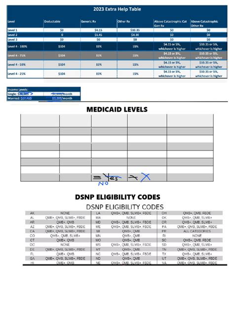 2023 Extra Help And Medicaid Cheat Sheet Pdf Medicaid Medicare