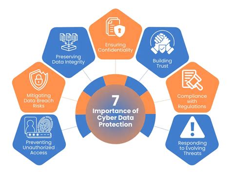 Data Privacy In 2024 A Deep Dive Into Gdpr Cybersecurity And