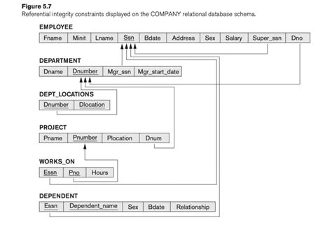 solved figure 5 7 referential integrity constraints