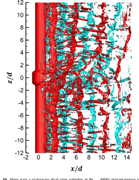 Figure 10 From A Spectral Elementfourier Smoothed Profile Method For Large Eddy Simulations Of