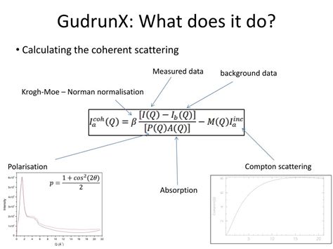 Ppt Analysing X Ray Data Using Gudrunx Powerpoint Presentation Free