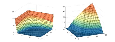 Payoff Functions For A Put Option Left And A Call Option Right On Download Scientific