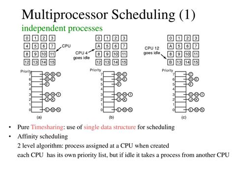 Ppt Multiple Processor Systems Powerpoint Presentation Free Download
