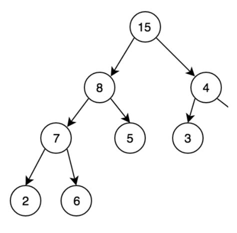 Solved Java Multiple Choice Questions Please Help Question