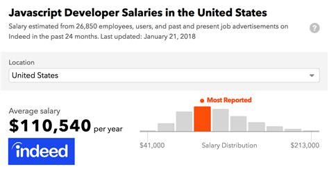 Javascript For Beginners Lesson 1 What Should I Start With Alex