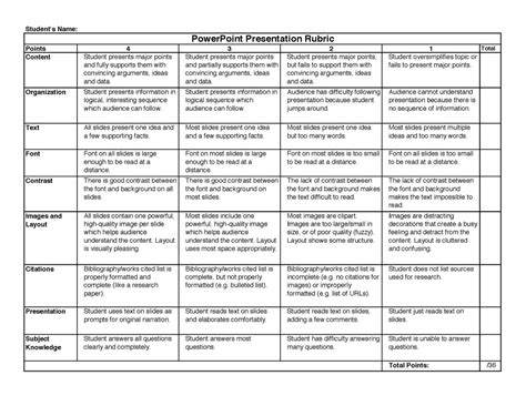 Power Point Rubric Ms Carr S Classroom Website