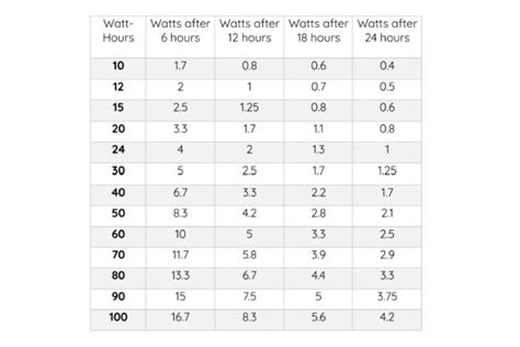 Watt Hours To Watts Wh To W Conversion Calculator Calculate Solar