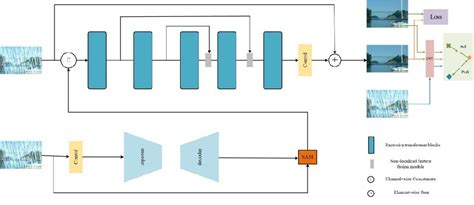 Figure 1 From A Hybrid Cnn Transformer Architecture With Frequency Domain Contrastive Learning