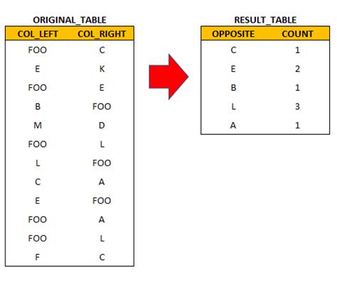 Sql Server SQL Query Searching For A Value In Two Columns And Gets The Value From The Other