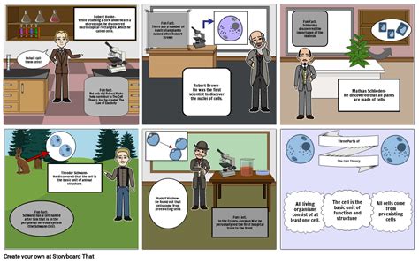 Cell Theory Storyboard By 9e506423