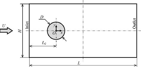Figure 1 From A Mesh Constrained Discrete Point Method For Incompressible Flows With Moving